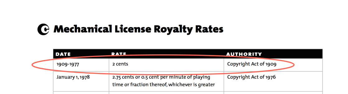 The Absurd CRB Rates: Wage Stagnation Exposed Kafka Style – The Trichordist