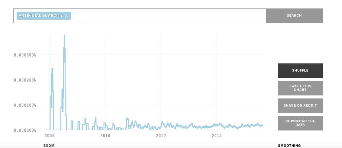 Artificial Scarcity Makes Itself Scarce – The Trichordist